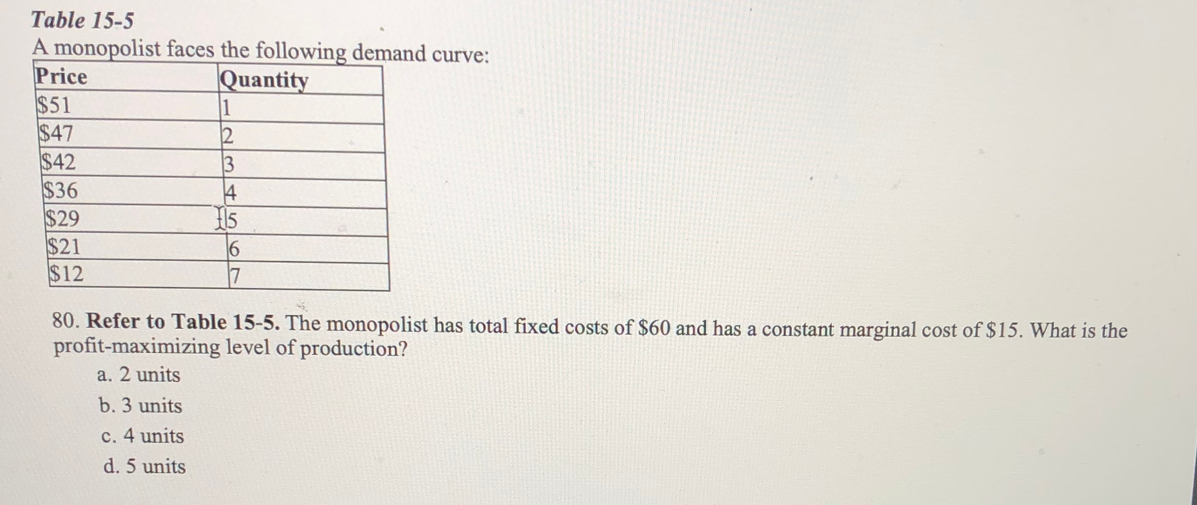 Solved Table 15-5 A monopolist faces the following demand | Chegg.com Solved Table 15-5 A monopolist faces the following demand | Chegg.com