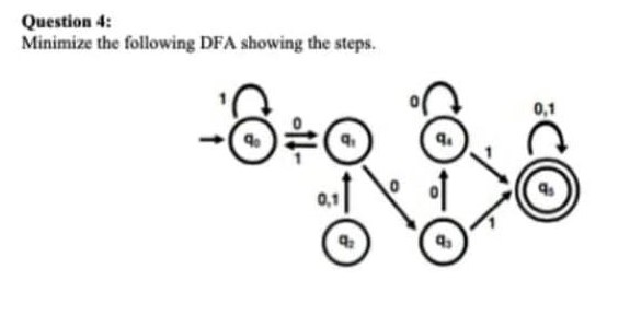 Solved Question 4: Minimize the following DFA showing the | Chegg.com