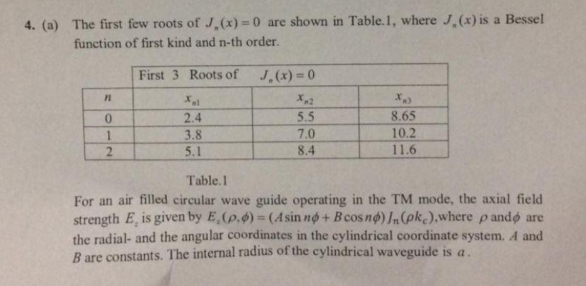 4. (a) The first few roots of J.(x) = 0 are shown in | Chegg.com