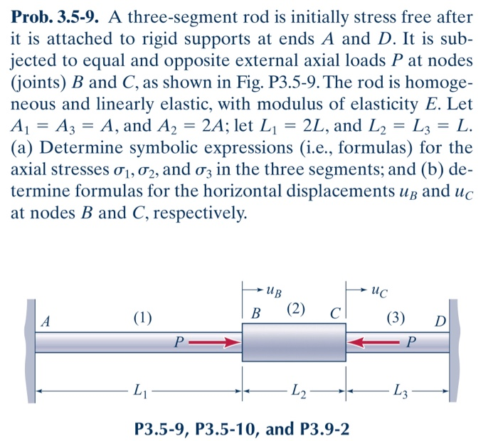 Solved Prob. 3.5-9. A three-segment rod is initially stress | Chegg.com