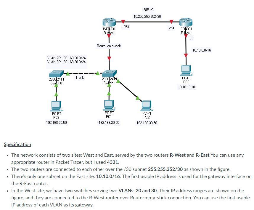 Design and configure the network shown below using | Chegg.com