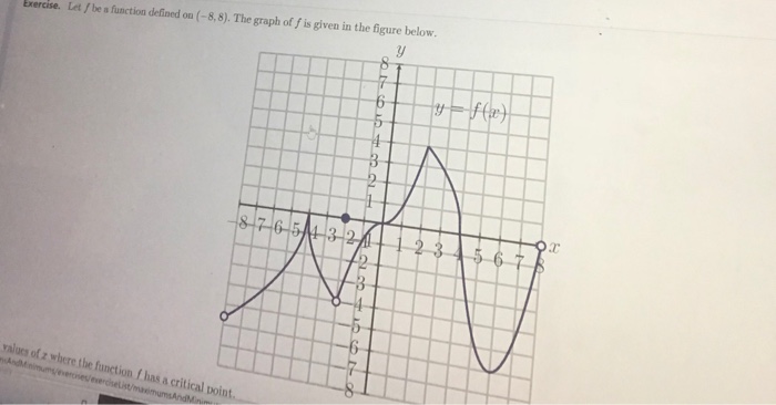 Solved xercise. Let be a function defined on (-8,8). The | Chegg.com Solved xercise. Let be a function defined on (-8,8). The | Chegg.com