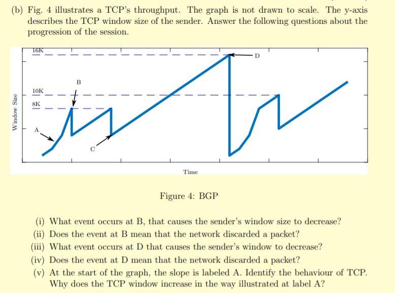 Solved (b) Fig. 4 illustrates a TCP's throughput. The graph | Chegg.com