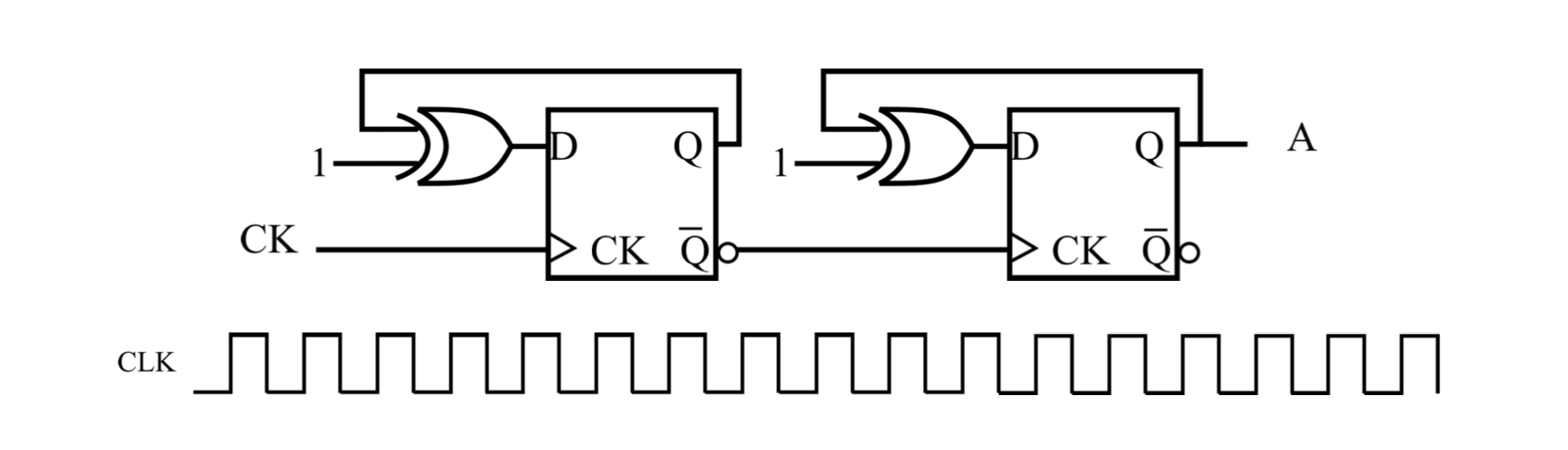 Solved For the circuit shown, the clock is the CLK wave. a) | Chegg.com