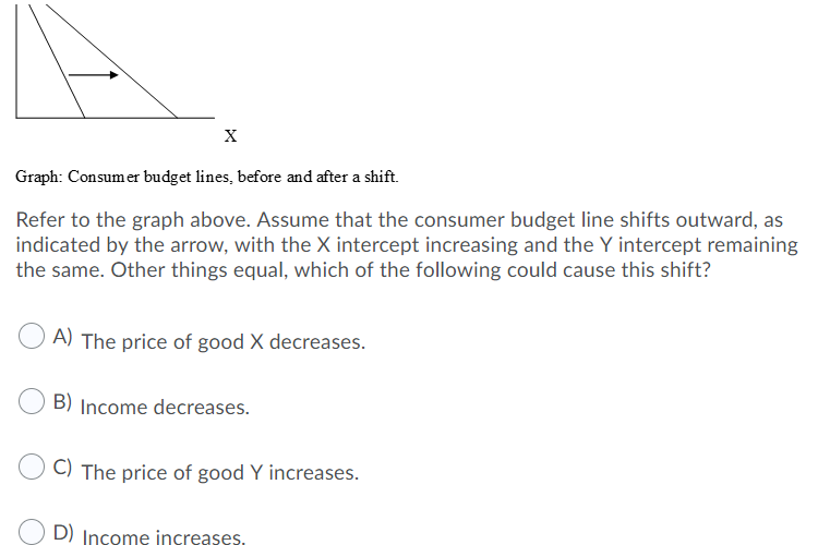Solved X Graph: Consumer budget lines, before and after a | Chegg.com