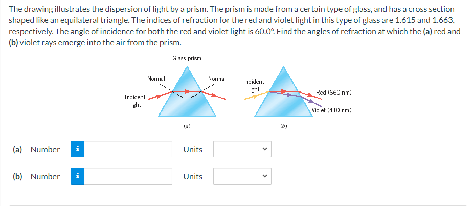 Solved The drawing illustrates the dispersion of light by a | Chegg.com