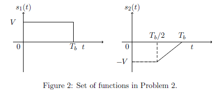 Solved 2. (20pt) Using the Gram-Schmidt procedure, derive an | Chegg.com