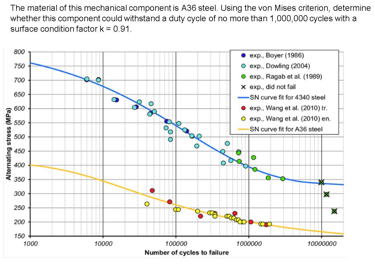 The material of this mechanical component is A36 | Chegg.com