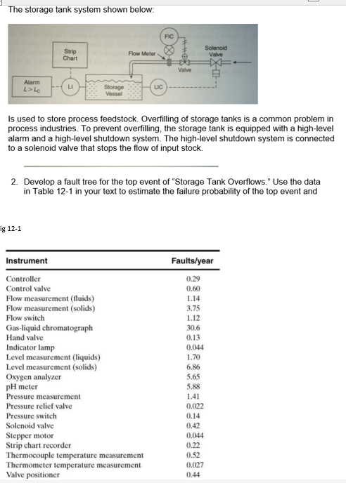 Solved The storage tank system shown below: Is used to store | Chegg.com