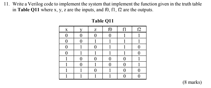 Solved 11. Write a Verilog code to implement the system that | Chegg.com