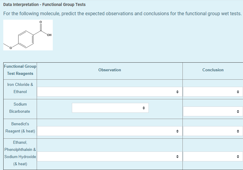 Data Interpretation - Functional Group Tests For the | Chegg.com