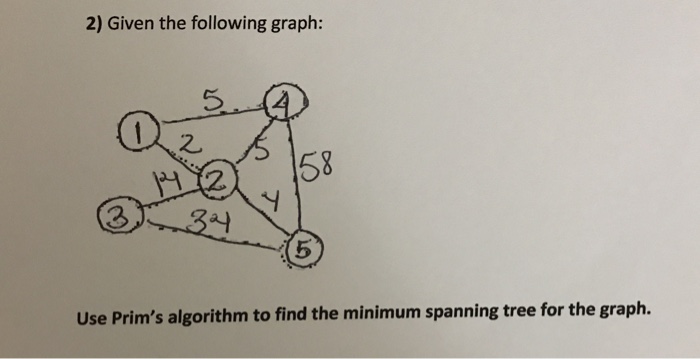 Solved 2) Given the following graph: 58 5 Use Prim's | Chegg.com