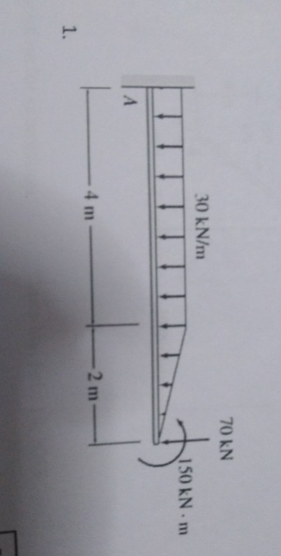 Solved 70 kN 30 kN/m 150 kN m 2 m 4 1. | Chegg.com
