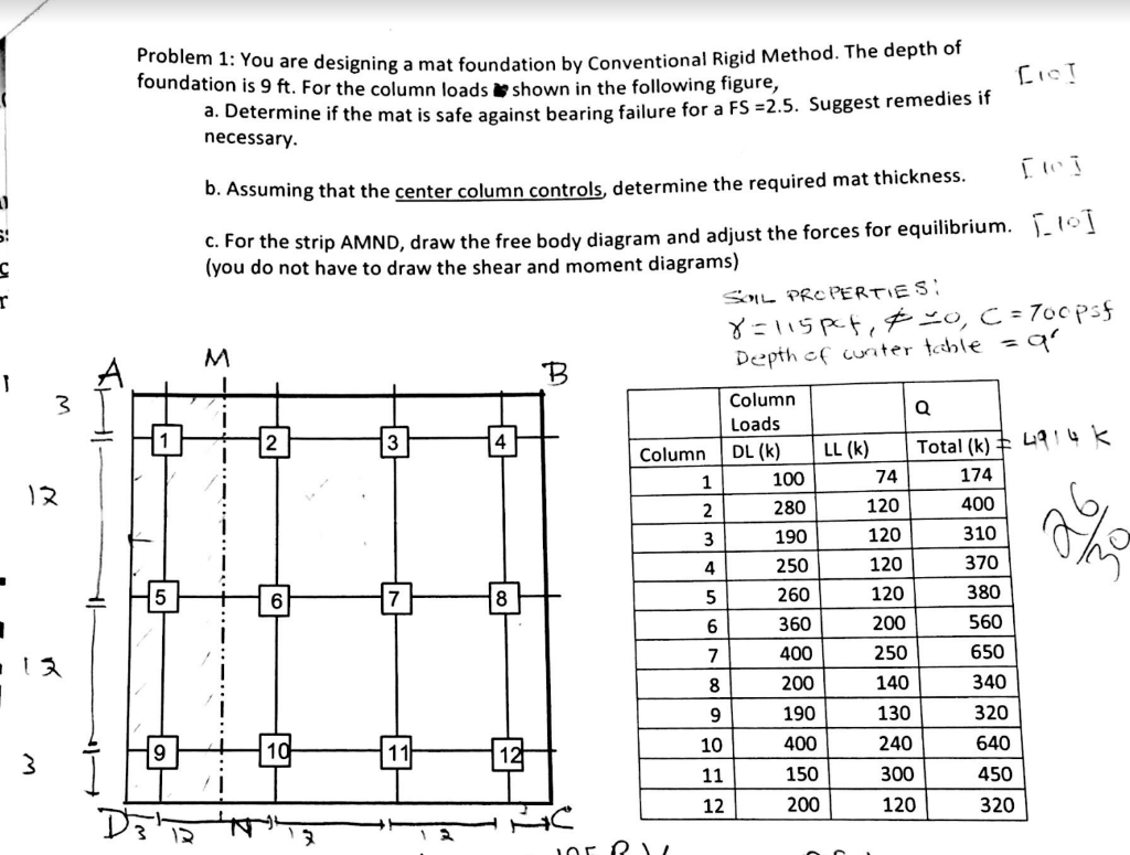 Solved Problem 1: You are designing a mat foundation by | Chegg.com