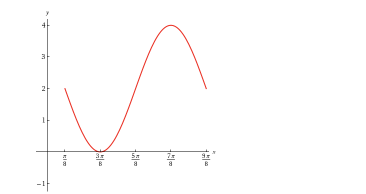 Solved The following graph shows at least one complete cycle | Chegg.com