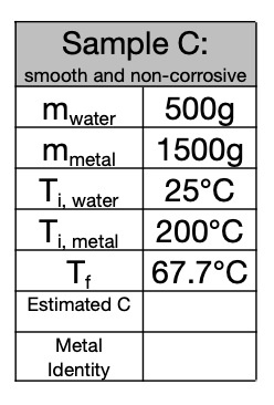 Solved \begin{tabular}{|c|c|} \hline \multicolumn{2}{|c|}{ | Chegg.com