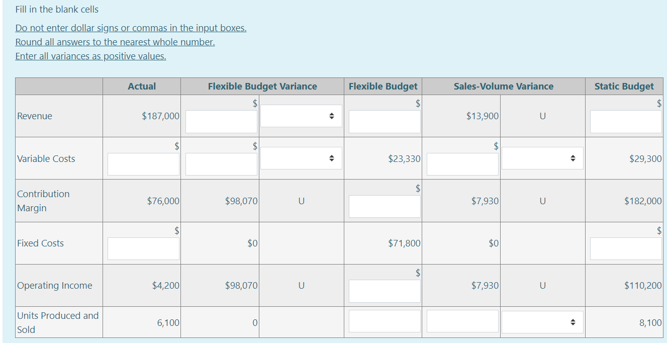 Solved Fill in the blank cells Do not enter dollar signs or | Chegg.com