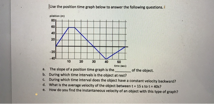 Solved lUse the position time graph below to answer the | Chegg.com