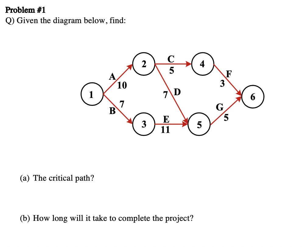 Solved Problem #1 Q) Given the diagram below, find: (a) The | Chegg.com