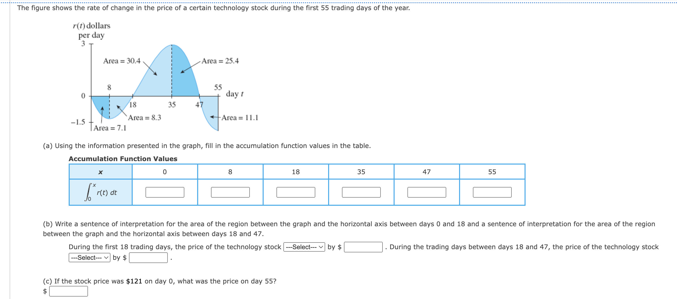 Solved (a) Using the information presented in the graph, | Chegg.com