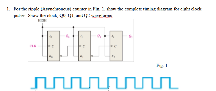 Solved 1. For the ripple (Asynchronous) counter in Fig. 1, | Chegg.com