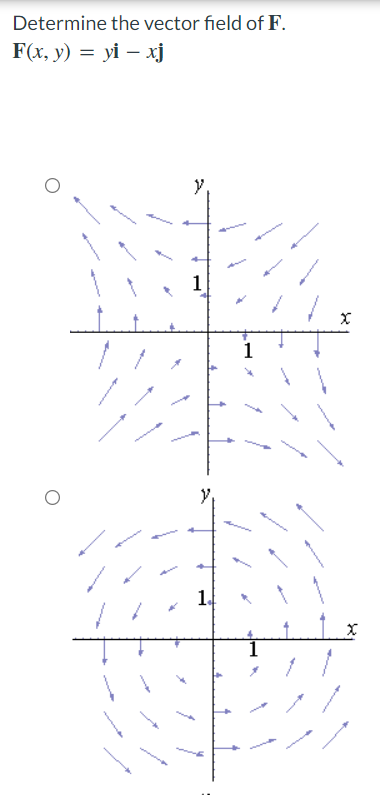 O + / / VE ४ Determine the vector field of F. F(x, | Chegg.com