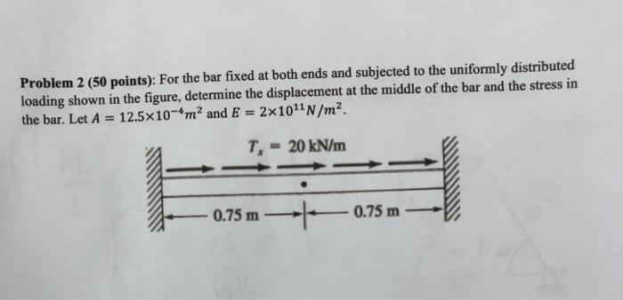 Solved Problem 2 (50 points): For the bar fixed at both ends | Chegg.com