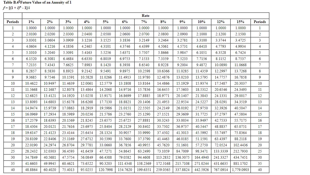 Solved Exercise 24-9 (Algo) Payback period; net present | Chegg.com