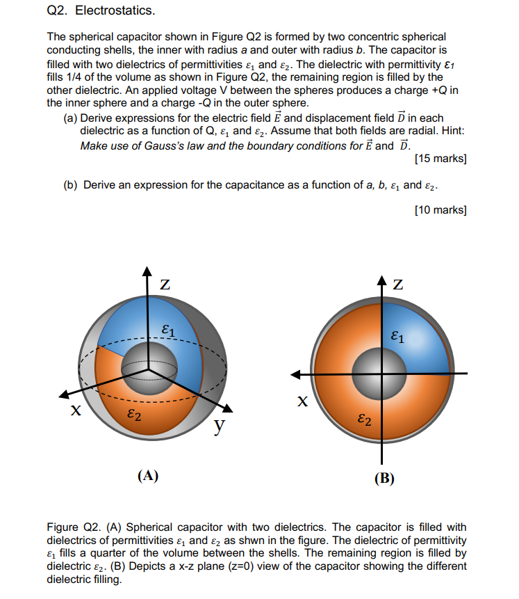 Solved Q2. Electrostatics. The spherical capacitor shown in | Chegg.com