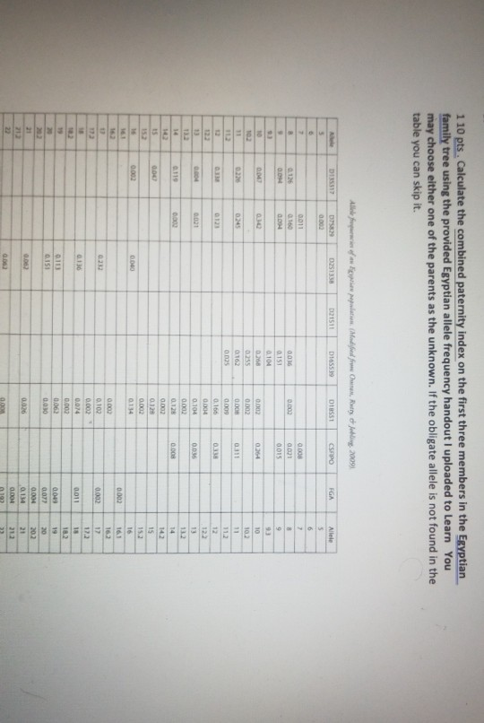 1 10 pts. Calculate the combined paternity index on | Chegg.com