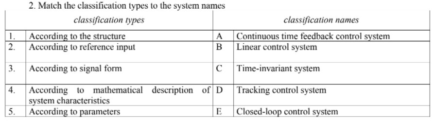 Solved 2. Match the classification types to the system names | Chegg.com