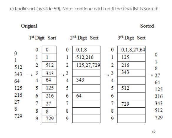 Solved ONLY DO PART E) From the slide (DO NOT USE THE | Chegg.com