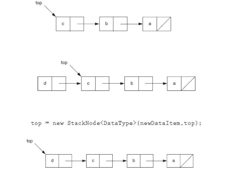 Solved Use a linked list to implement a stack ADT (details | Chegg.com