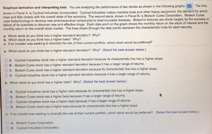 Solved Graphical derivation and interpreting beta You are | Chegg.com