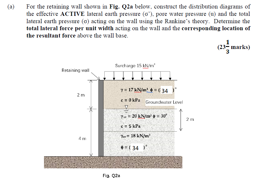 Solved (a) For the retaining wall shown in Fig. Q2a below, | Chegg.com