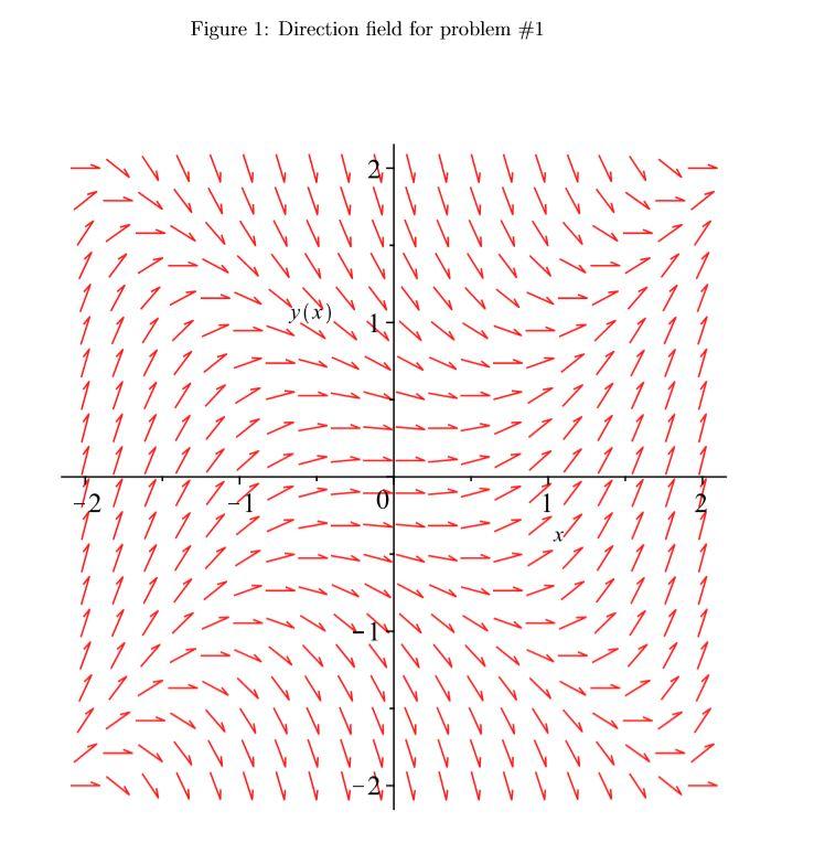 Solved 1. Using the direction field on the following page | Chegg.com