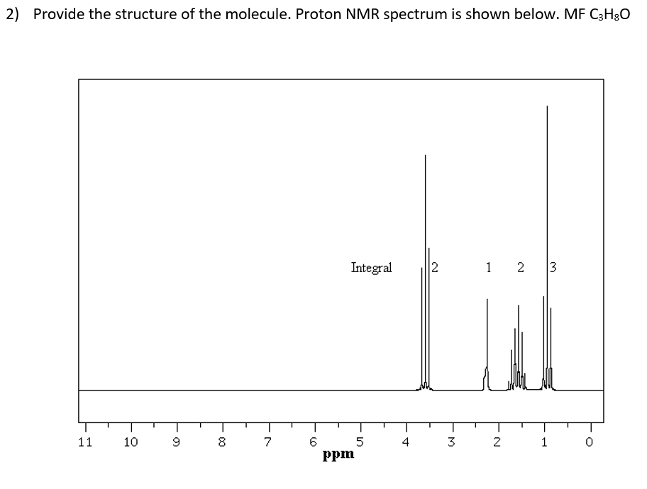 Solved 2.Provide the structure of the molecule. Proton NMR | Chegg.com