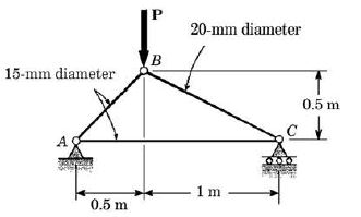 Solved knowing that p 5.2 kn determine the factor of safety | Chegg.com