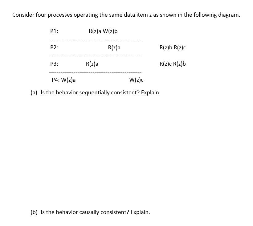 Solved Consider four processes operating the same data item | Chegg.com