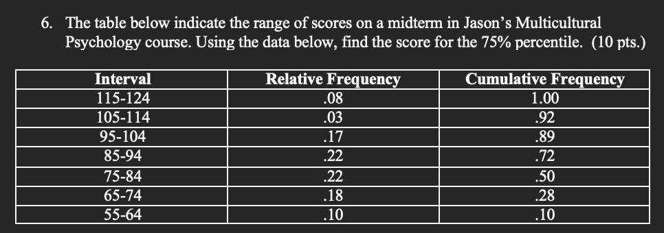 Solved 6. The table below indicate the range of scores on a | Chegg.com