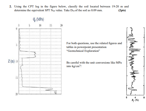 Solved 2. Using the CPT log in the figure below, classify | Chegg.com