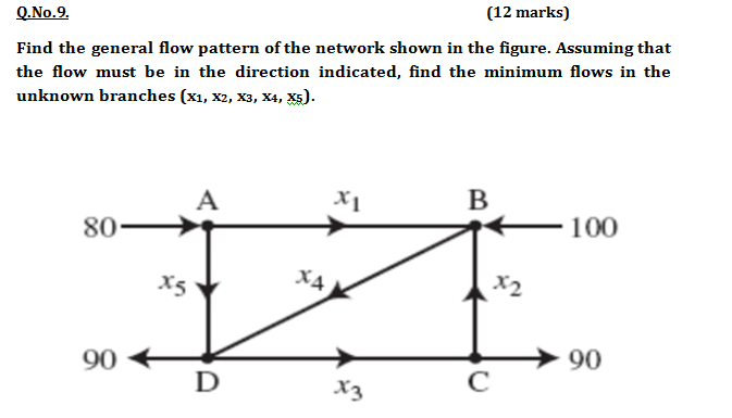 Solved Q.No.9. (12 marks) Find the general flow pattern of | Chegg.com