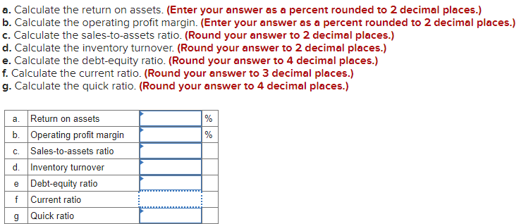 Solved the start of the year and Income statement figures | Chegg.com