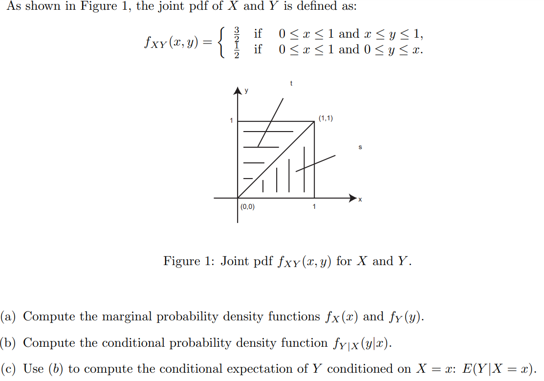 Solved As shown in Figure 1, the joint pdf of X and Y is | Chegg.com