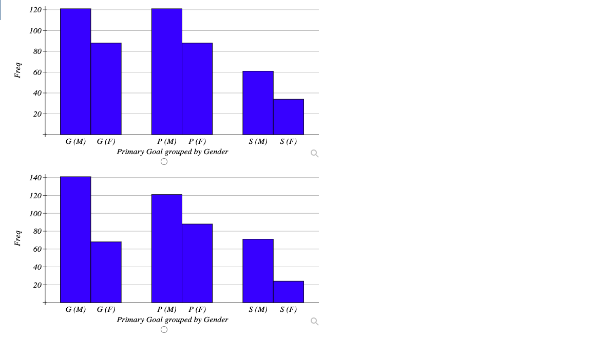 Solved B Which Of The Following Is The Correct Graph For