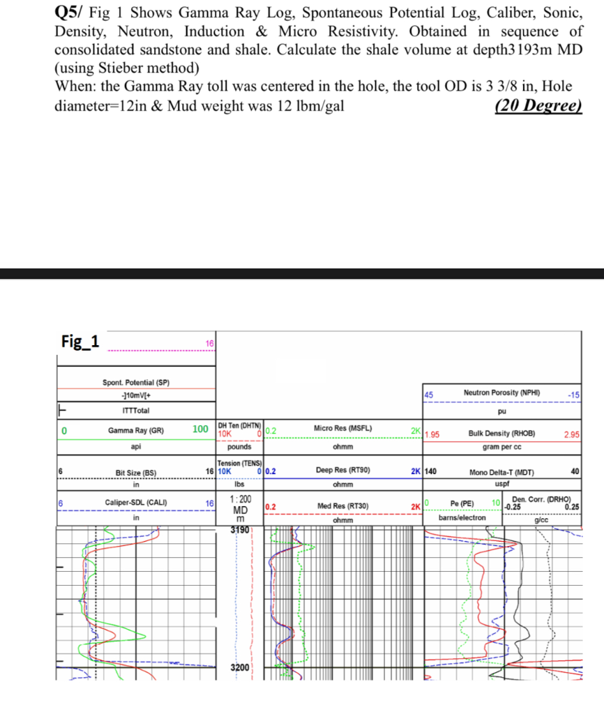 Solved Q5/ Fig 1 Shows Gamma Ray Log, Spontaneous Potential | Chegg.com