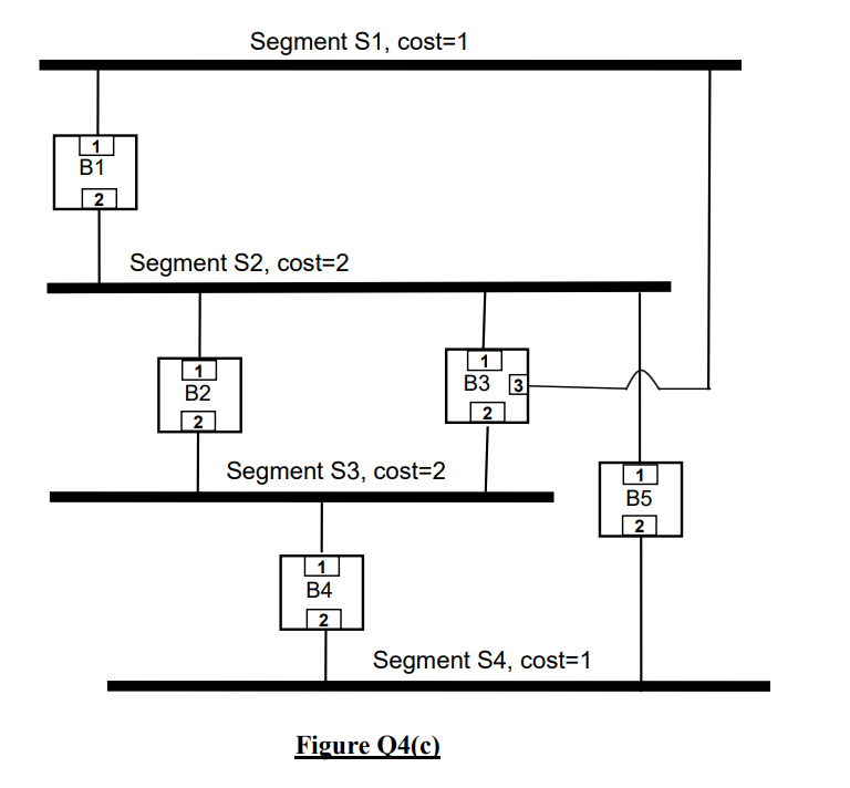 Solved Question 4 (a) IEEE802.3 ethernet implements | Chegg.com
