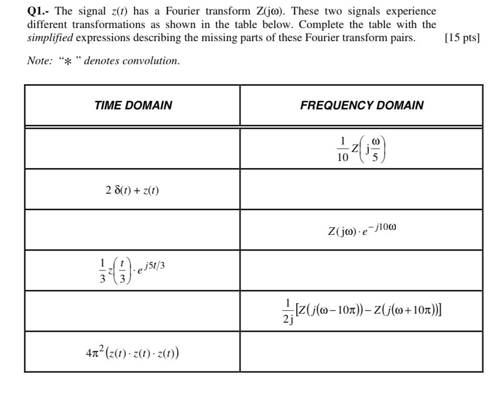 Solved Q1.- The signal z(t) has a Fourier transform Z(jω). | Chegg.com
