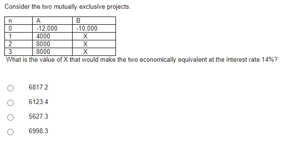 Solved Consider the two mutually exclusive projects. n A B 0 | Chegg.com