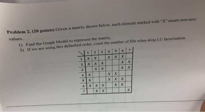 Solved Problem 2. (20 points) Given a matrix shown below, | Chegg.com